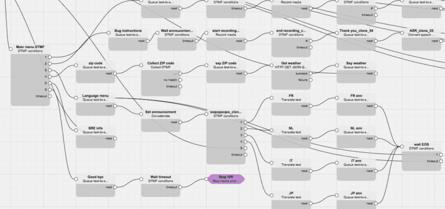 Session Routing Engine demo - give it a try | Netaxis Solutions