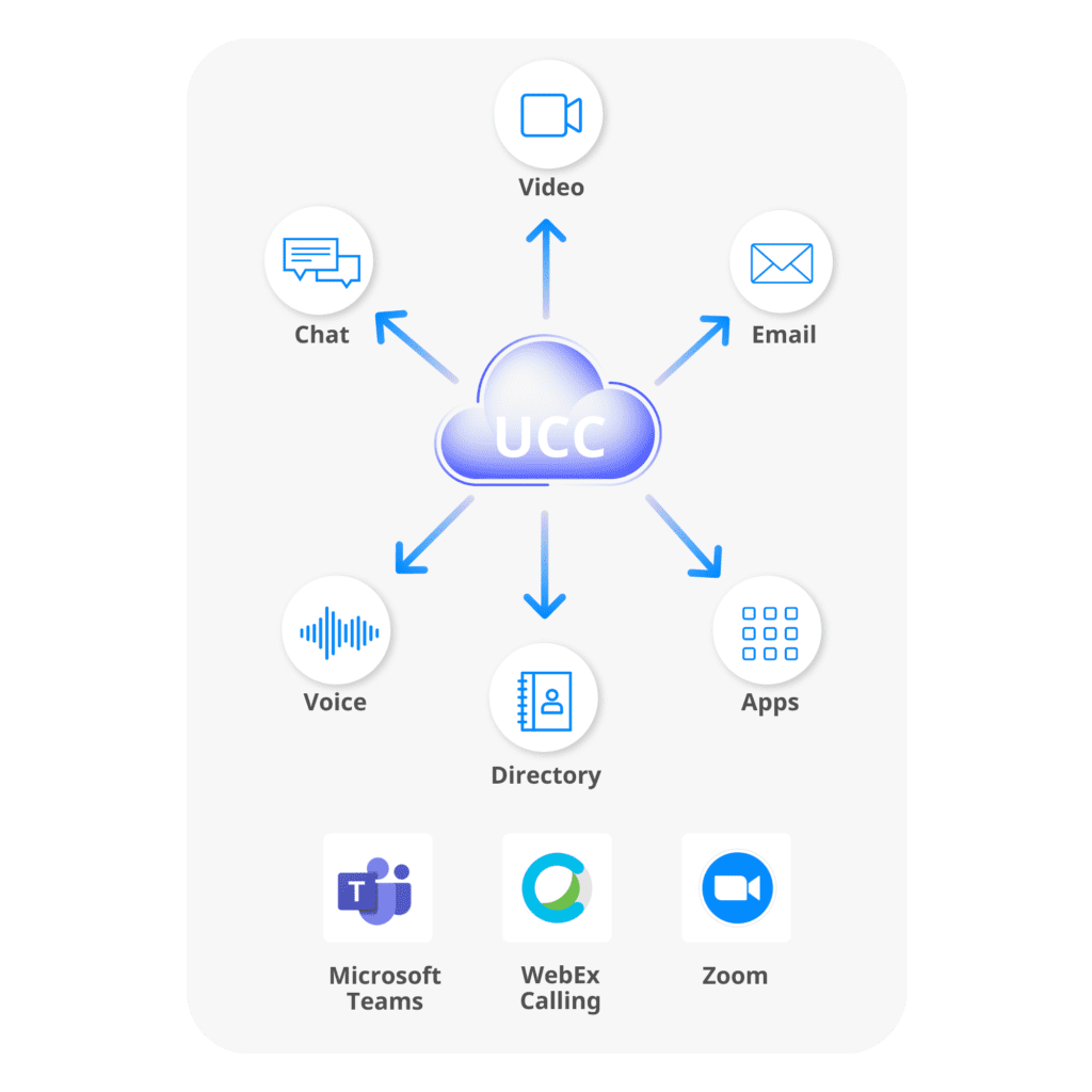 Netaxis Fusion | Netaxis Solutions